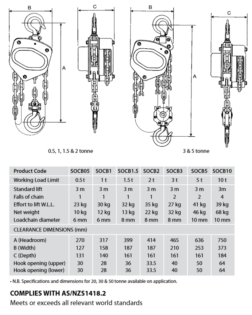 Chain Block Hire Perth & Karratha | Lifting Gear Hire & Sales